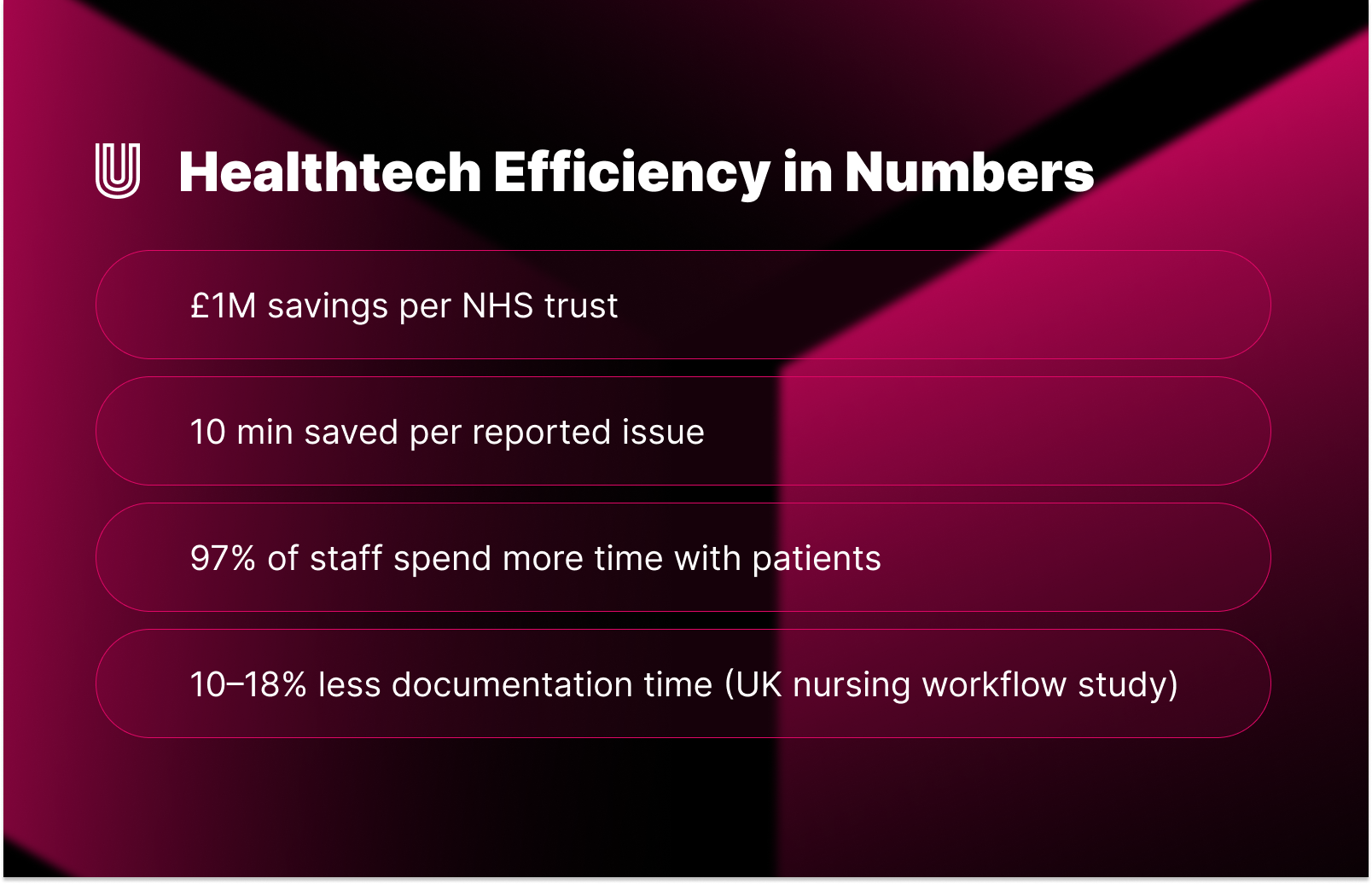 How Technology Improves Hospital Operations | ULAM LABS